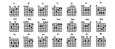 First Step to Playing Guitar: A Beginner’s Guide | Musicians Made